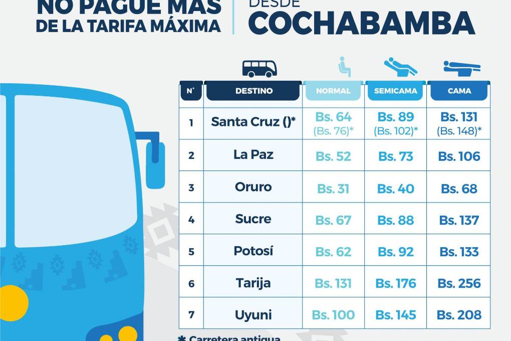 Estos son los precios para viajar en bus a distintas ciudades de ...