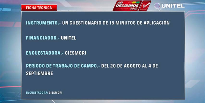 Tercera gran encuesta: Ficha Técnica…